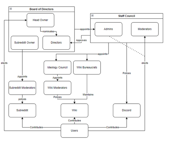 Constitution of Polcompball - Global Countryball Organization